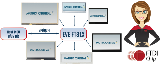 Matrix Orbital Display Solution Provider